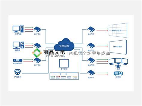 分布式系统 山东丽晶发展集团有限公司