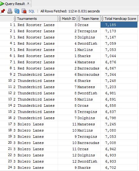 Select Sql Developer What Is The Sum Function Doing Stack Overflow