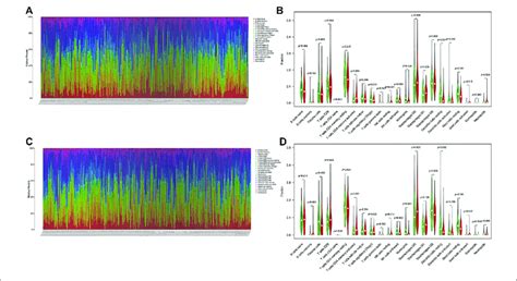 Landscape Of Immune Cell Infiltration In Luad Immune Landscape Of