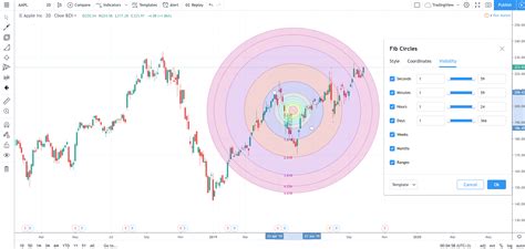 Fib Circles — Tradingview
