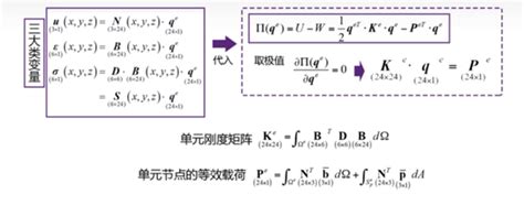 大四清华MOOC有限元课程学习笔记七 知乎