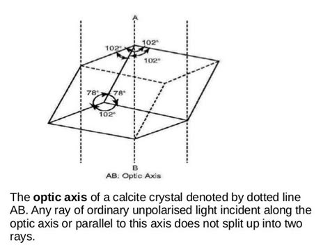 Optic Axis Of Calcite Crystal 1 Crystal Optics Optic Axis Of Calcite Crystal 1 Crystal Optics