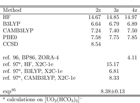 Table 9 From Implementation Of Relativistic Coupled Cluster Theory For