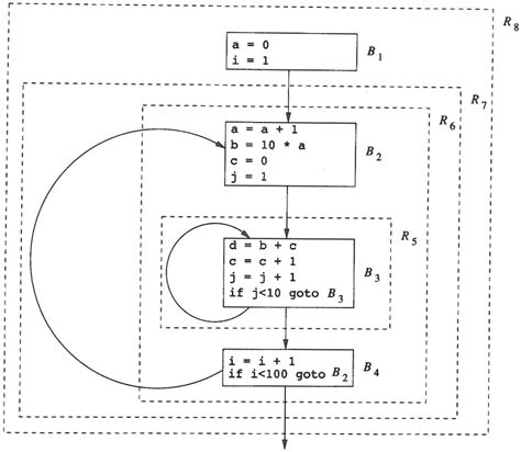 SOLVED Question About Compiler Design And Data Flow Analysis 1