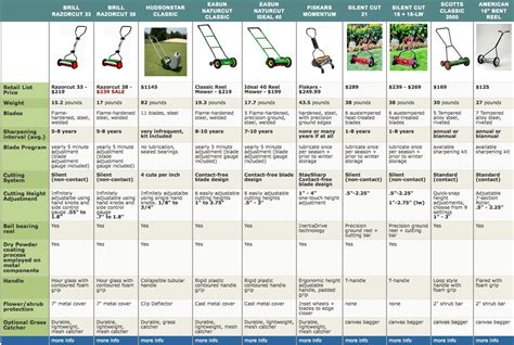 Sub Compact Tractor Comparison Chart