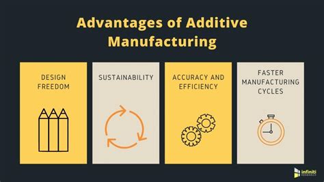 Additive Manufacturing Has A Positive Impact On The Process And
