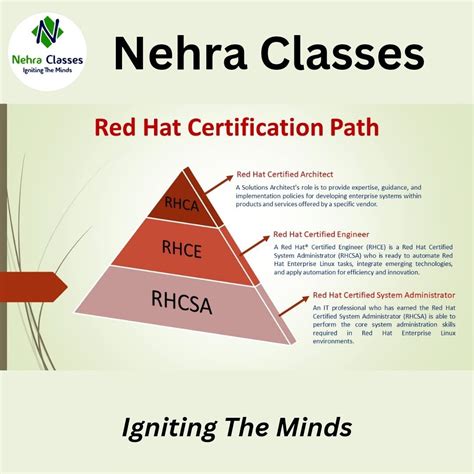 Vikas Nehra On Linkedin Rhce Ansible Ansibleautomation Linux Ansibleautomates 26 Comments