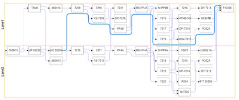 Horizontal Swimlane Diagram Using Angular Framework Page 2 GoJS