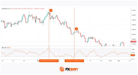 What Is The Money Flow Index Mfi In Trading Market Pulse