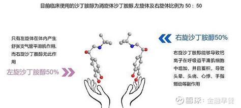 首个左沙丁胺醇国内上市，健康元吸入制剂再获成功 文章管理后台