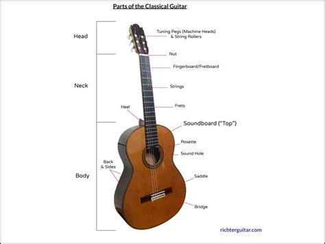 Classical Guitar Important Resources For Enthusiasts And Beginners