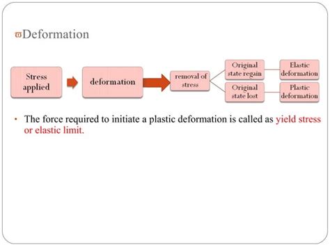 Physics Of Tablet Compression Compression And Compaction Pptx