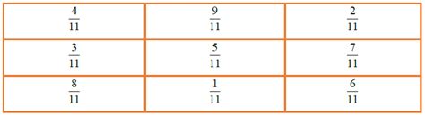 in a “magic square” the sum of the numbers in each row in each column