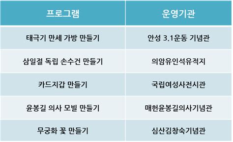 서대문형무소역사관 ★ 2017년 서대문 1919 그날의 함성 행사 미리보기
