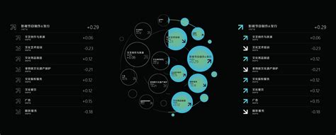 Data visualization 郎园营销大数据可视化系统设计 Behance