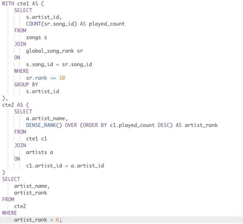 Abhilasha Dash On Linkedin Sql Dataanalysis Musicindustry Spotify