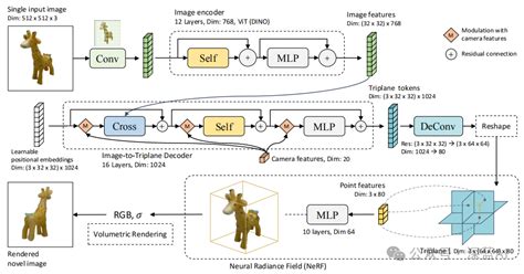 Iclr Adobe D