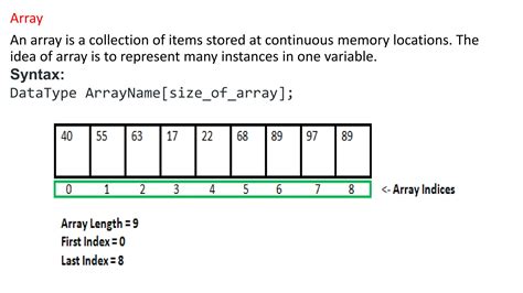 Introduction To Object Oriented Programmingpptx Programming Languages Computing