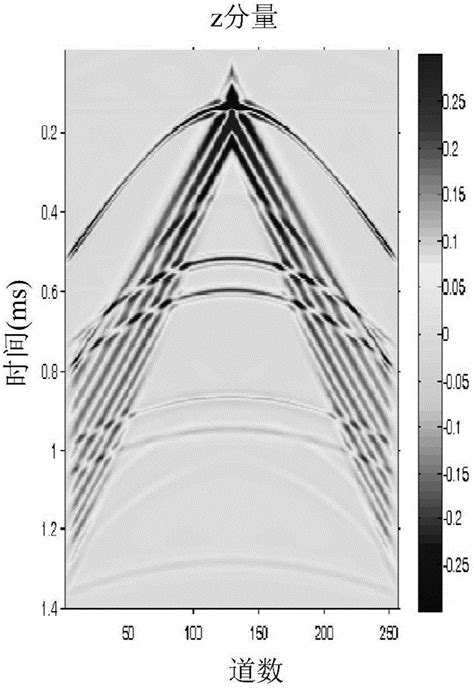 T F K Field Polarization Filtering Method For Multi Component Seismic Data Eureka Patsnap