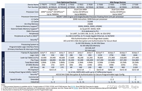 xilinx原语及bank简介 fpga bank csdn博客
