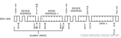 Stm32f103c8t6 Gy30光强传感器模块 Iic通讯 Hal库（学习记录）stm32 Gy30hal库实现 Csdn博客