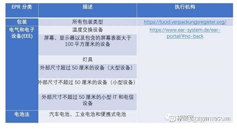 德国epr须知德国weee和电池法印刷有哪些要求？ 知乎