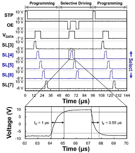Measurement Results Of The Proposed Scan Driver Circuit Driving For Download Scientific Diagram