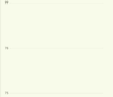 Jquery Json Data In Chart Js Is Splitting Values Stack Overflow