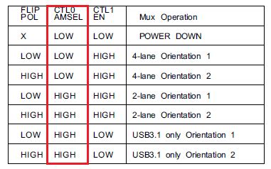 TPS GPIO Event Interface Forum Interface TI E E Support Forums