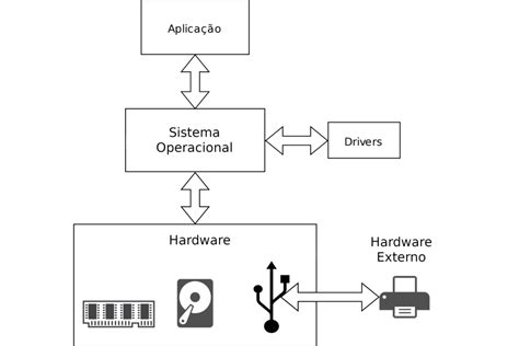 O Que é Um Sistema Operacional Programador Casual