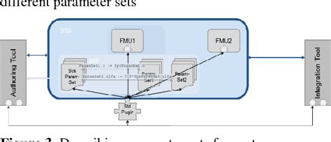 Figure 3 From Modelica Association Project System Structure And Parameterization” Early