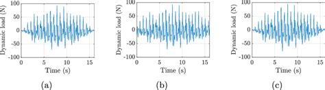 Modulation Of Walking Forces Using Parsons Footbridge First Flexural Download Scientific