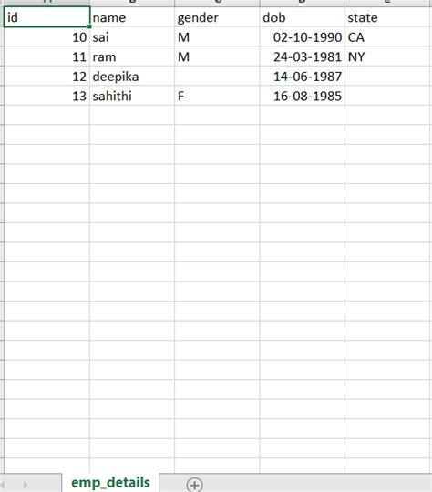 Exporting Data From R A Guide To Csv Txt Excel Spss Stata Sas