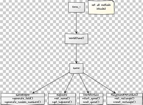 object oriented programming object oriented design class png clipart