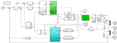 Figure 1 From Pid Adaptive Feedback Motor System Based On Neural Network Semantic Scholar