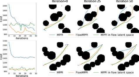 Figure 3 From Learning A Generalizable Trajectory Sampling Distribution