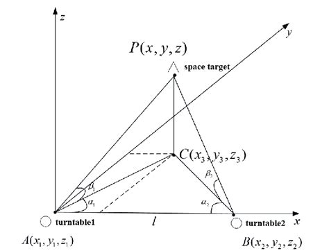 the trajectory measurement principle download scientific diagram