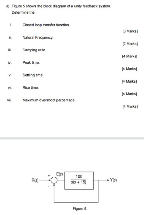 Solved A Figure 5 Shows The Block Diagram Of A Unity Chegg