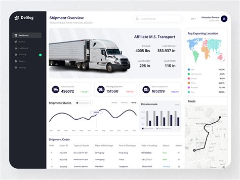 Logistic Dashboard By Digitech Uk Ui Ux Design Agency On Dribbble Logistic Dashboard By Digitech Uk Ui Ux Design Agency On Dribbble
