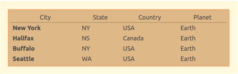 Inconsistent Datatable Display In Firefox · Issue 3059 · Grommet