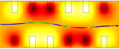How Does The Choice Of Ray Tracing Algorithm Affect The Solution Comsol Blog