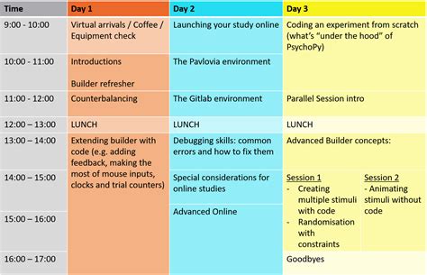 Creating Experiments In Psychopy 3 Days — Workshops For Psychopy 2020 2020