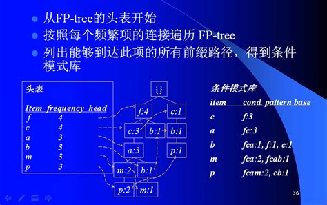 数据挖掘 挖掘频繁模式、关联和相关性：基本概念和方法频繁闭项集 Csdn博客