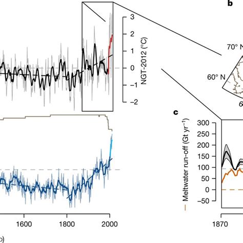 The Millennial Ngt 2012 Temperature Reconstruction Record From