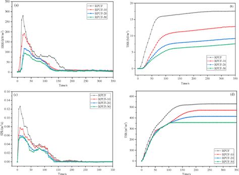 Figure 11 From Thermal Stability And Flame Retardancy Of Rigid