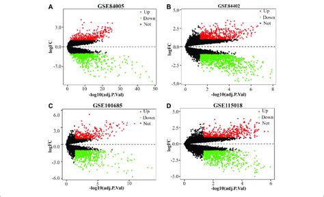The Degs Between Hcc Tissue Samples And Normal Tissue Samples In Each