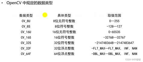 Opencv7 认识mat容器 Csdn博客