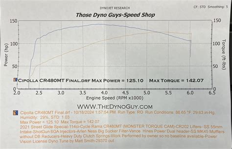 Cr480 Mt Cycle Rama Inc