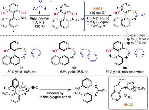 Recent Advances In Catalytic Desymmetrization For The Synthesis Of