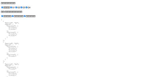 Multiple Checkbox Codesandbox